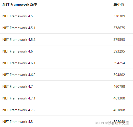 通过注册表查看安装了哪些版本的.net Framework_,net4.8.1的注册表release值-CSDN博客