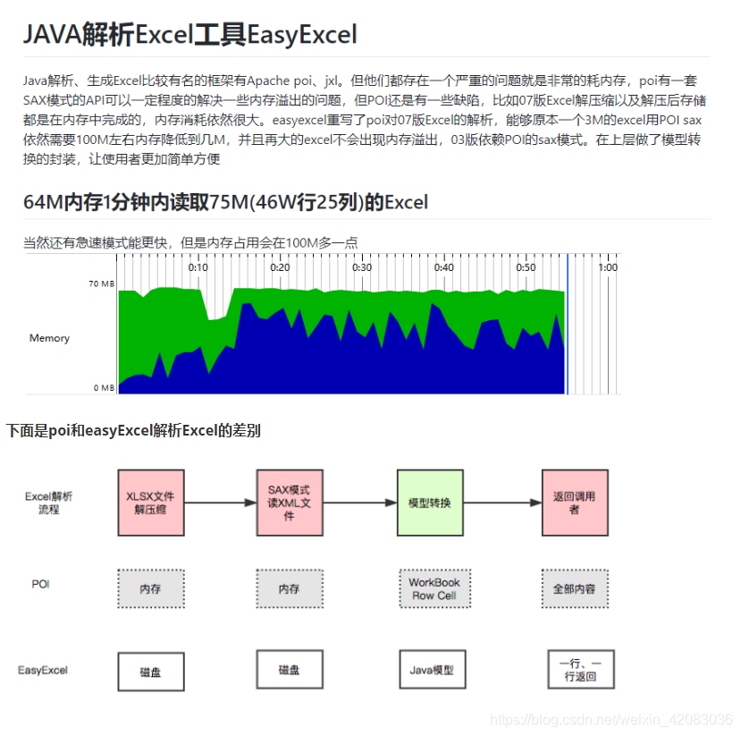 关于阿里easyexcel和poi的差异 Csdn博客 