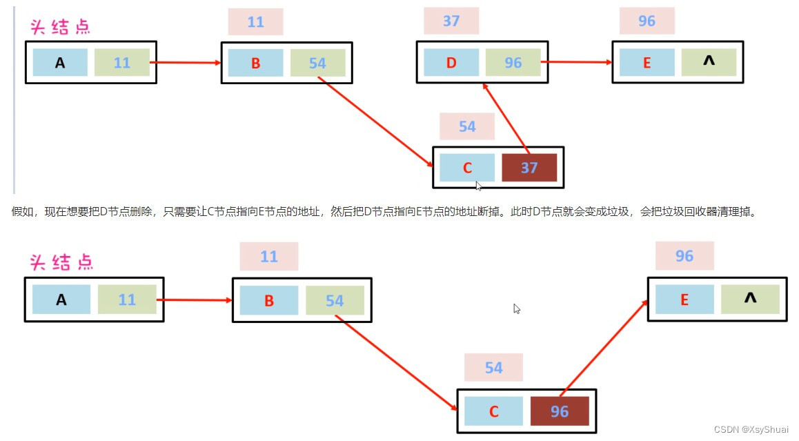 集合进阶：Collection 、List 、Set 详细讲解_collection set-CSDN博客