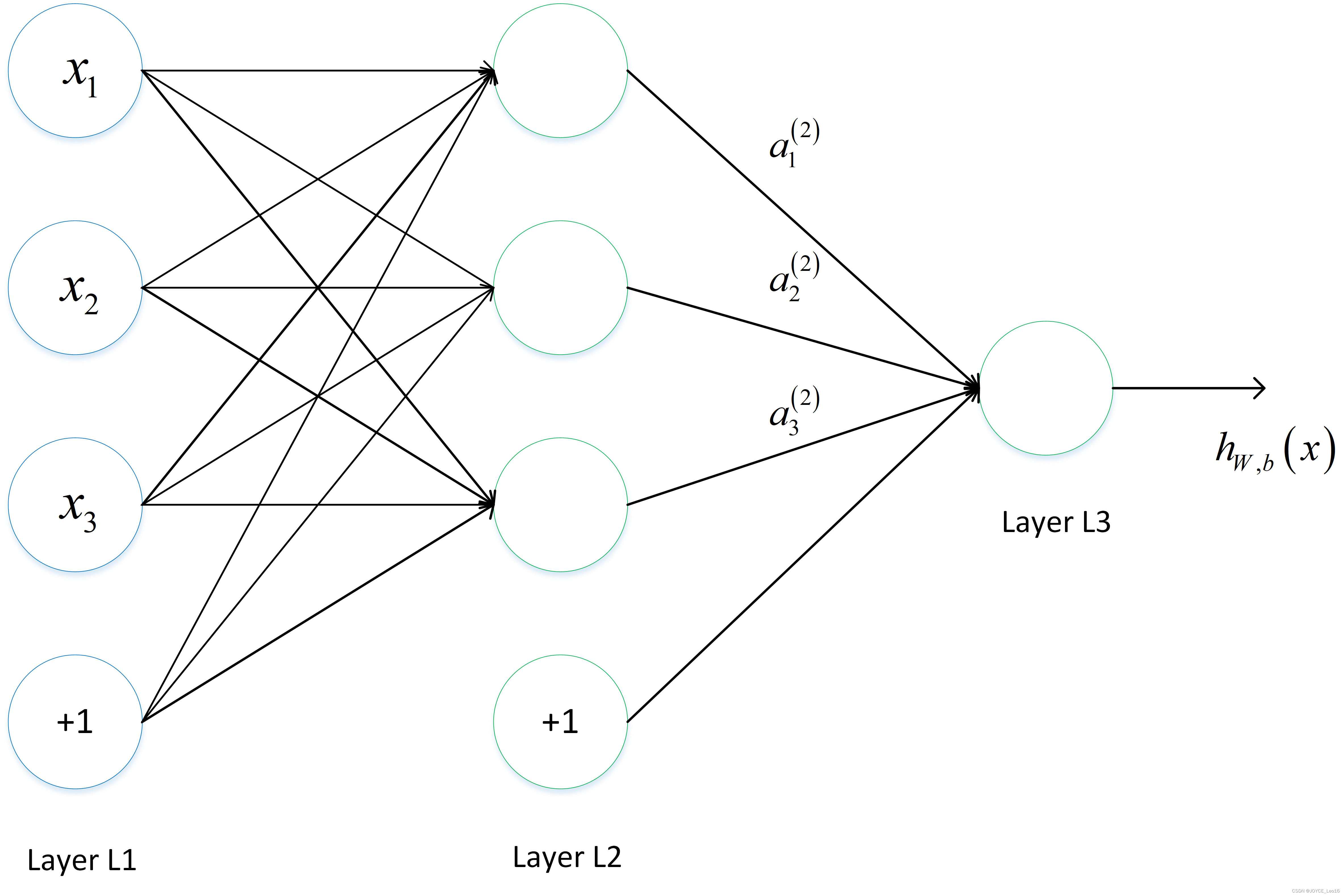 深度学习500问——Chapter03：深度学习基础（4）_吴岸城. 神经网络与深度学习-CSDN博客