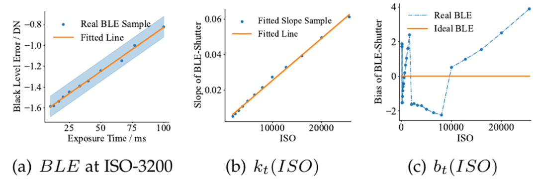 顶刊TPAMI 2023！数据视角下的低光去噪可学习性增强-CSDN博客