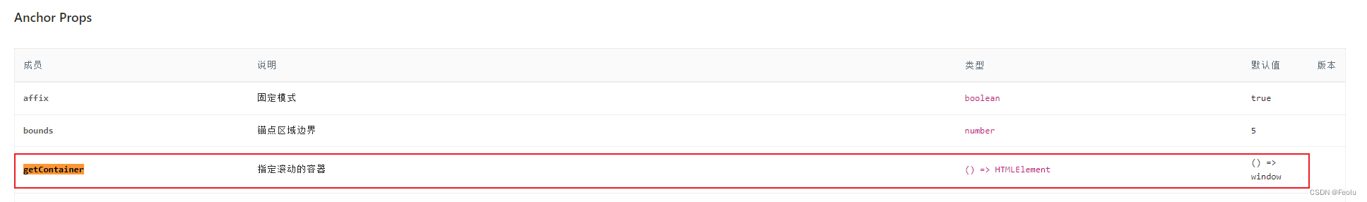 React实践：React中使用antd anchor 锚点不跳转问题记录【已解决】_antd anchor 锚点不滚动-CSDN博客