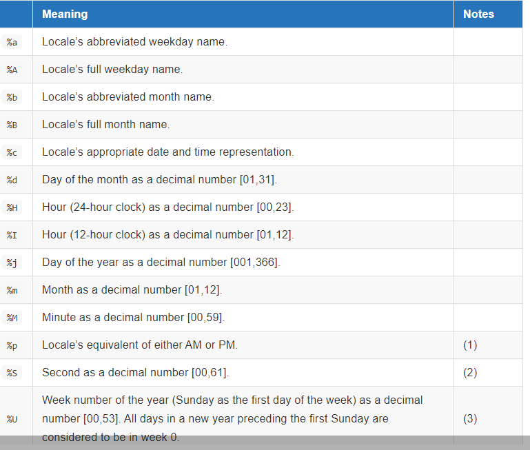 Python模块：time、datetime、random、os、sys、optparse-CSDN博客