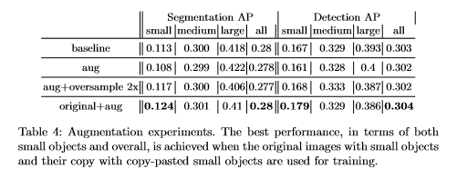 【Augmentation Zoo】Augmentation for small object detection的代码实现_目标检测oversampling代码-CSDN博客