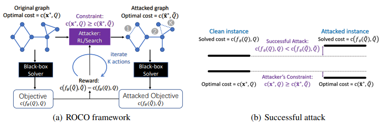 机器学习求解组合优化问题2023各大顶会最新论文合集_deepaco:neural-enhanced ant systems for combinator-CSDN博客