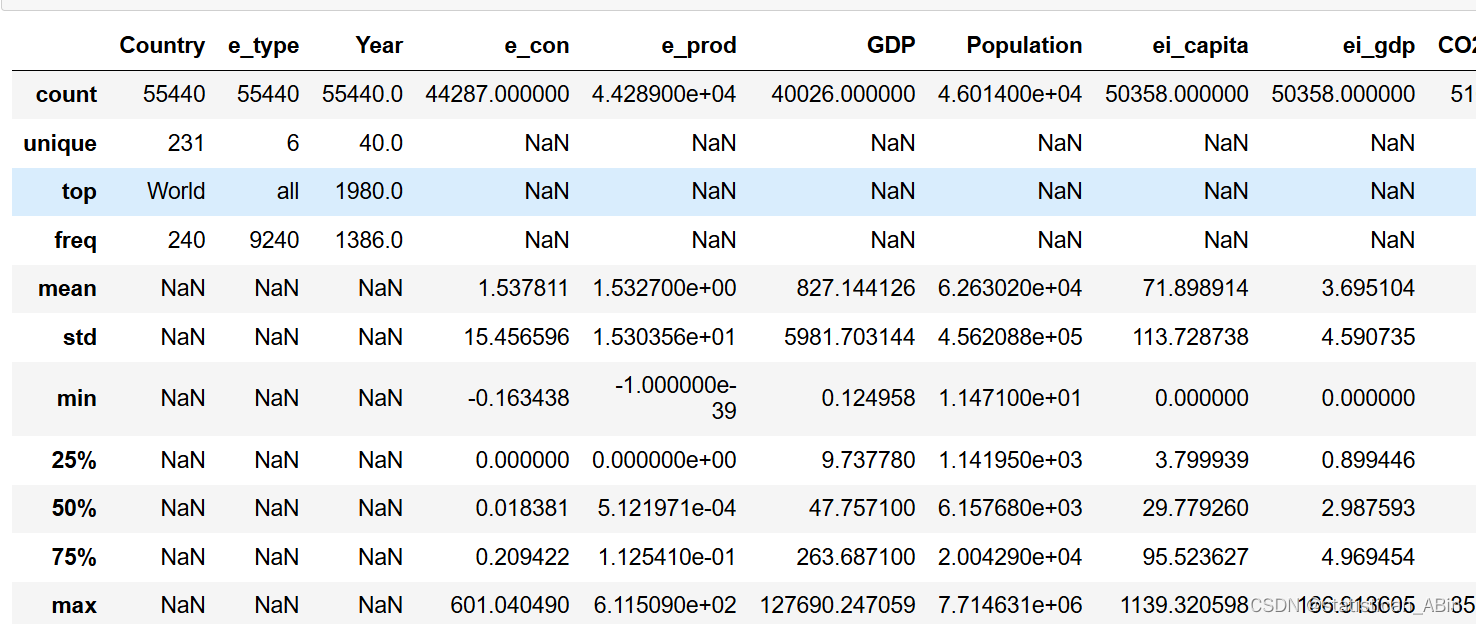 python数据分析-CO2排放分析_基于co2排放量数据集的数据分析及可视化-CSDN博客