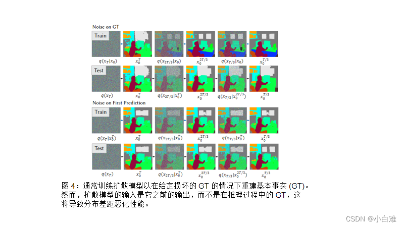 Denoising Diffusion Semantic Segmentation with Mask Prior Modeling-CSDN博客