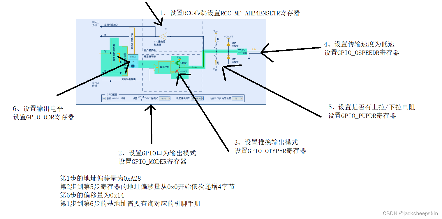 day4:GPIO之点灯实验-CSDN博客