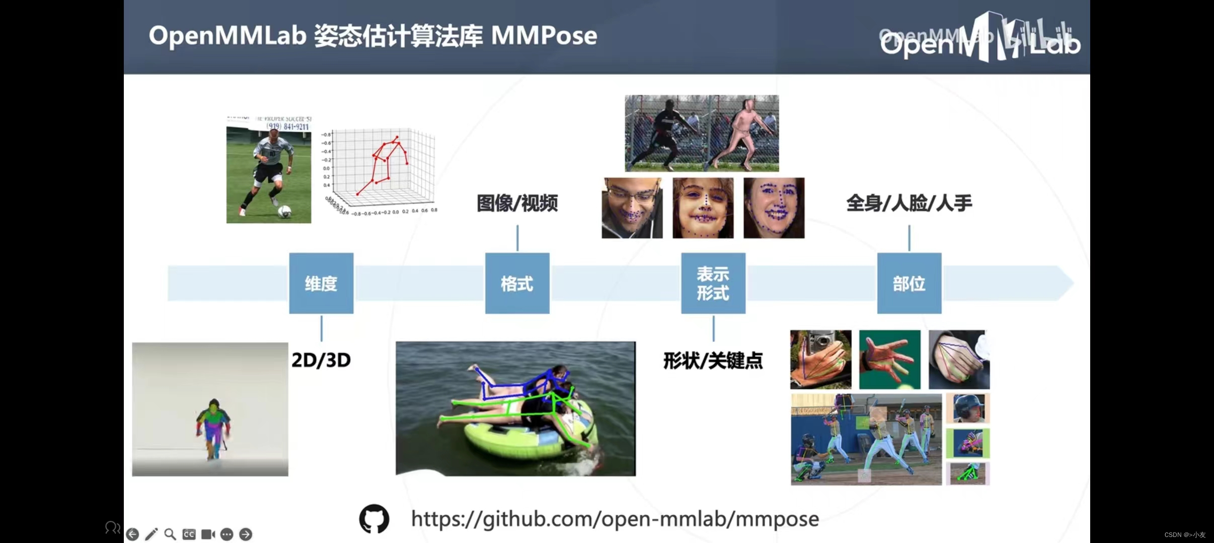 初学浦视开源算法体系OpenMMlab，上大学第一次接触算法，有幸参加AL实战营，记录自己的点滴_openmmlab gpu训练-CSDN博客