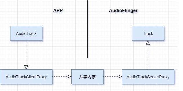 Android AudioFlinger-CSDN博客