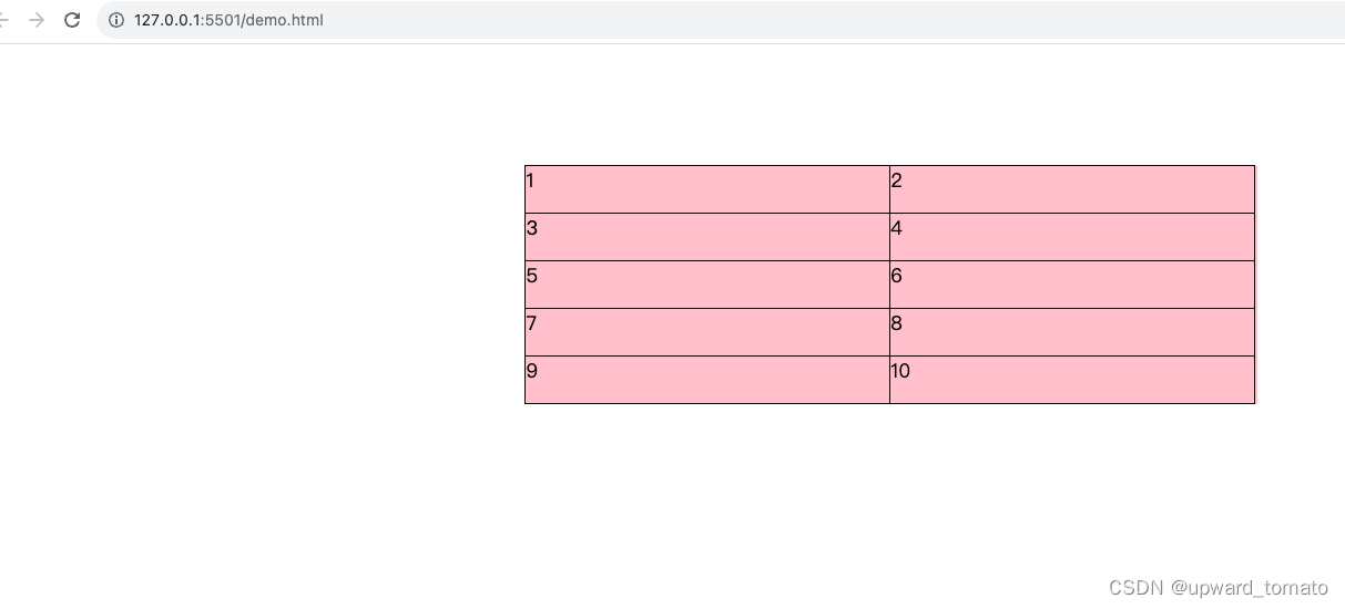 html+css 通过div模拟出一个表格样式，优化多个边框导致的宽度计算问题_div表格-CSDN博客