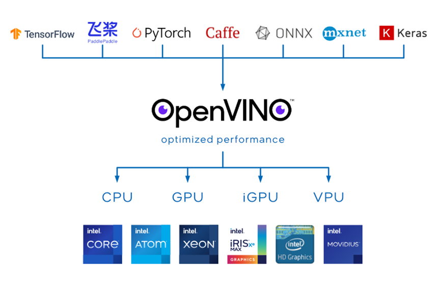 【OpenVINO】基于C#和OpenVINO部署PaddleOCR模型_c# paddleocr-CSDN博客