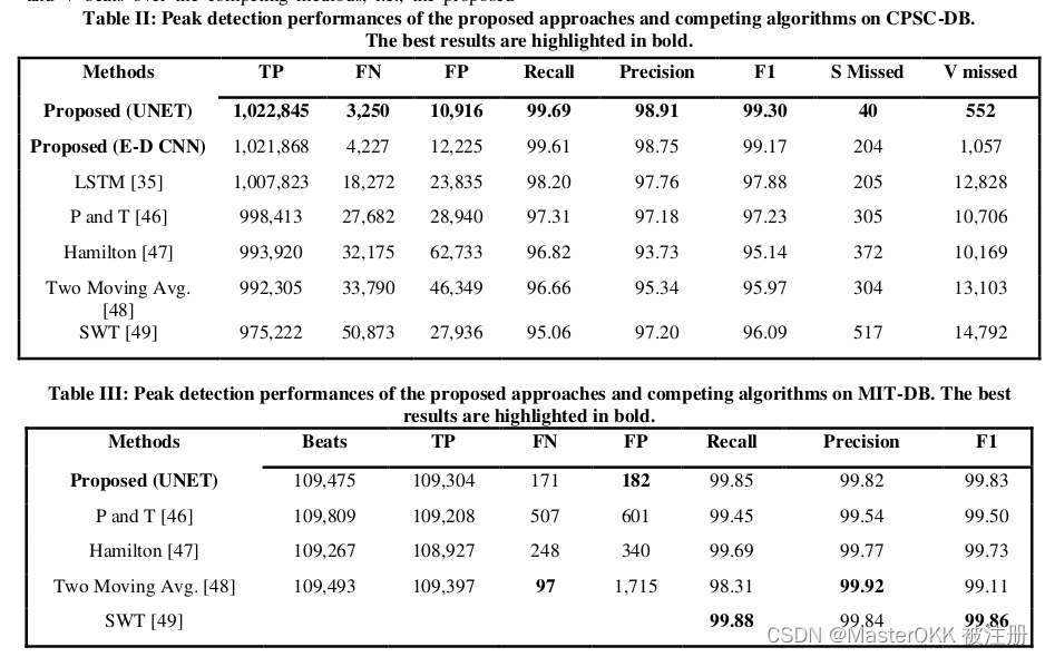 [论文评析]Robust R-Peak Detection in Low-Quality Holter ECGs using 1D Convolutional Neural Network ...