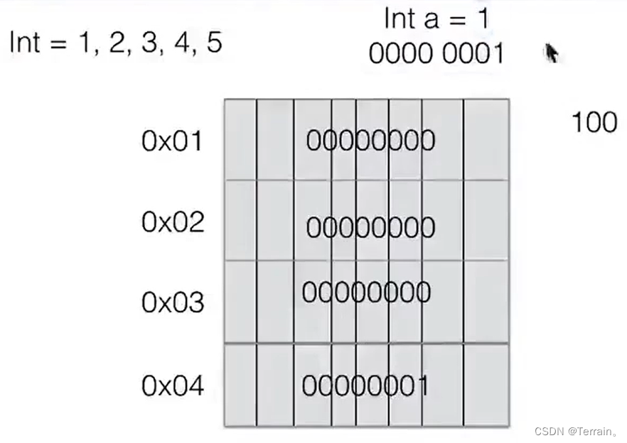 二 Python数据结构与算法顺序表python 顺序表 Csdn博客