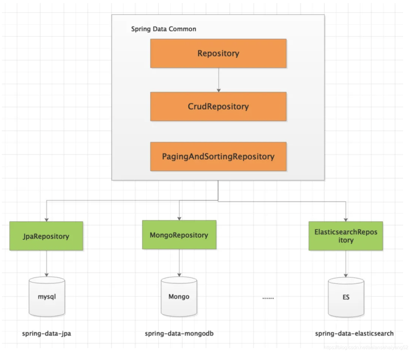 还在用Mybatis? Spring Data JPA 让你的开发效率提升数倍！_国内 jpa-CSDN博客