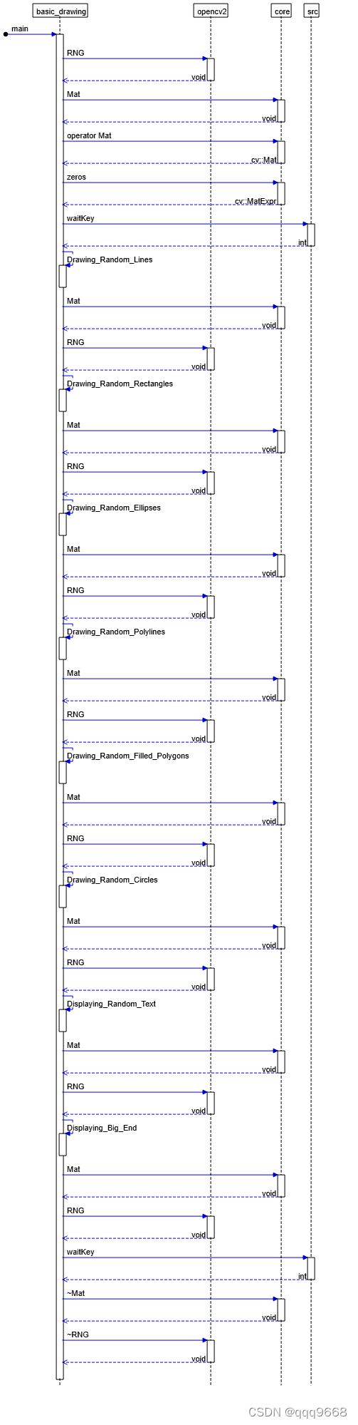 OPENCV例子basic_drawing\Drawing_2.cpp的代码分析之——main函数_cv drawcrossline 为什么界面可以在main函数显示-CSDN博客