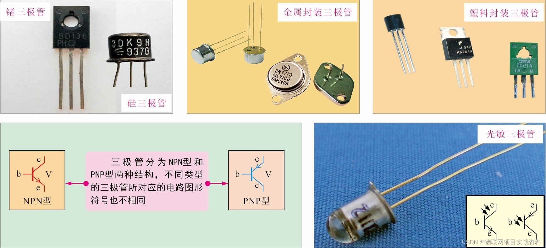 【嵌入式硬件工程师】第六部分：三极管种类、识别、应用及检测_三极管 嵌入式笔试-CSDN博客