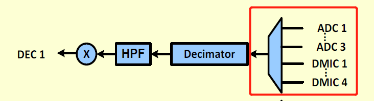 【Audio driver】mixer_paths.xml文件分析_audioreach mixerpath-CSDN博客