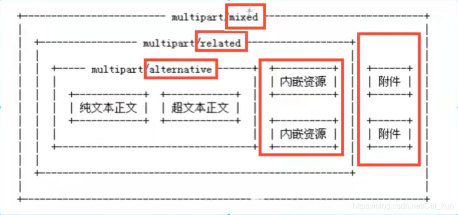 JavaMail_debug: setdebug: javamail version 1.5.0-b01 debug:-CSDN博客