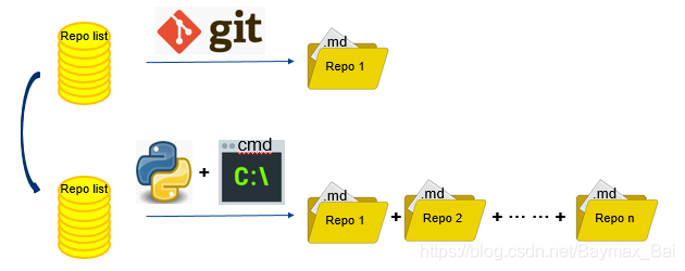 Python安装pygit2失败问题及解决_git2.h-CSDN博客
