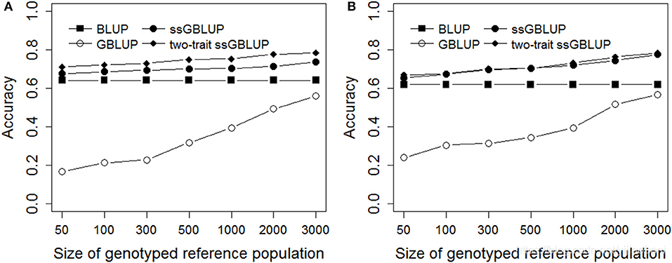 SSBLUP VS ABLUP 模拟数据比较结果-CSDN博客