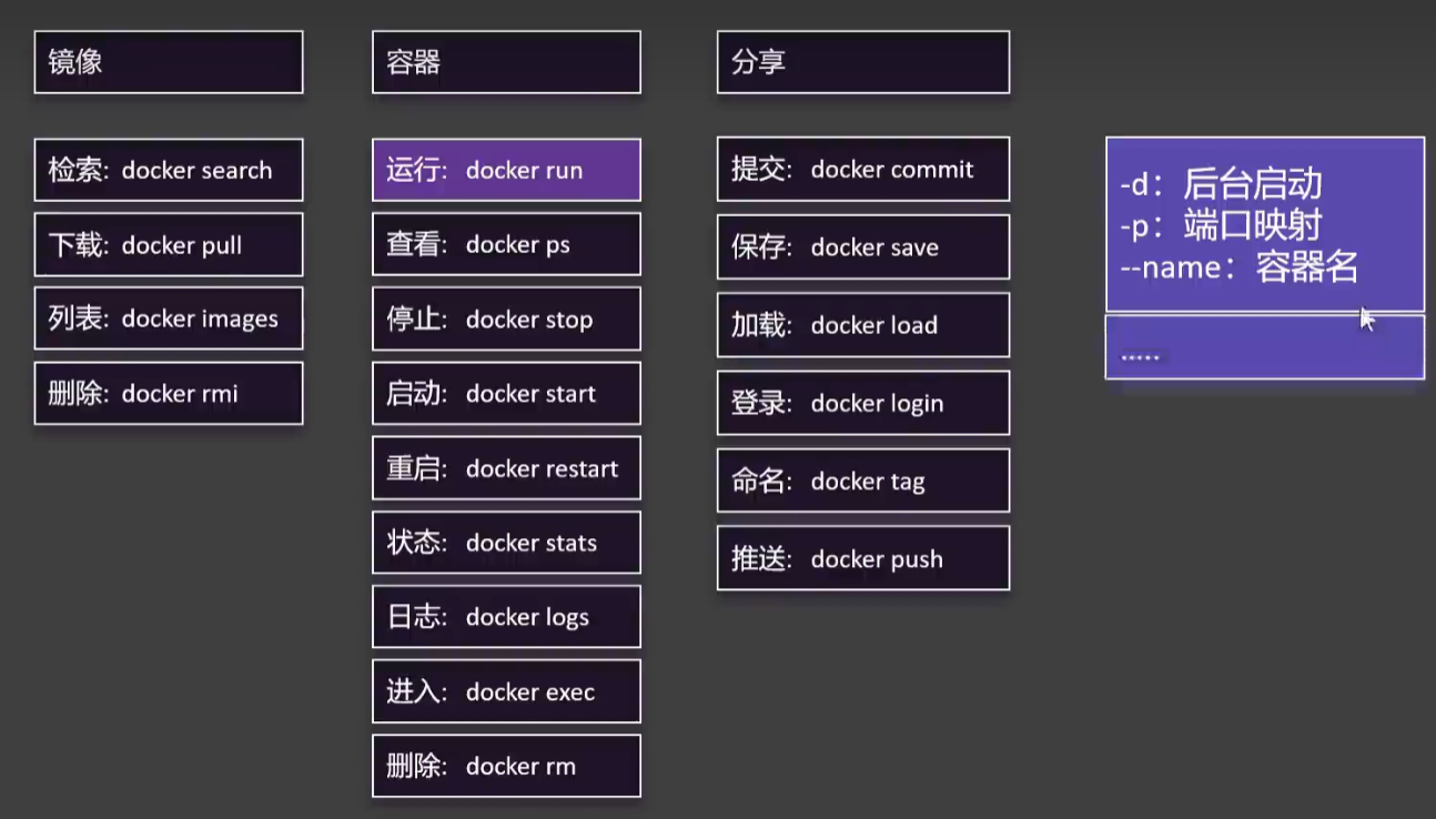 Dockers学习_docker ubuntu openssh-CSDN博客
