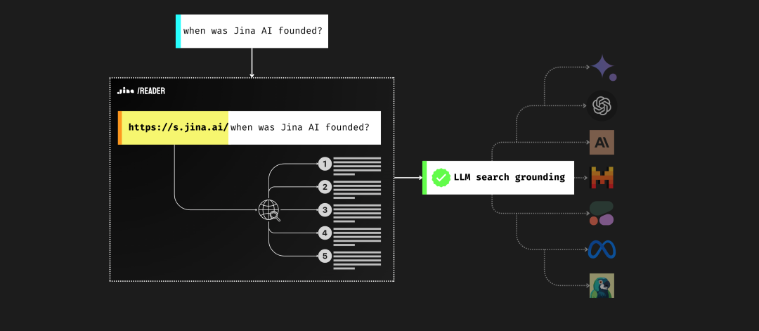 Reader：一键将URL转换为LLM内容格式输入的神器！_jina reader-CSDN博客