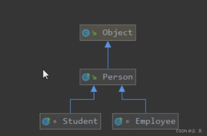 Java Object根类java单继承 Object Csdn博客