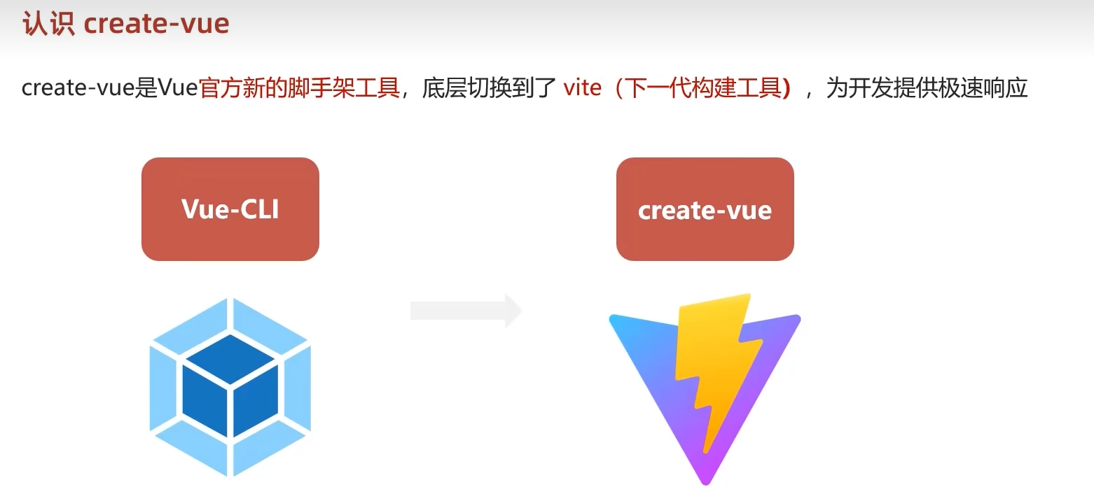 1、create-vue搭建Vue3项目_create vue-CSDN博客