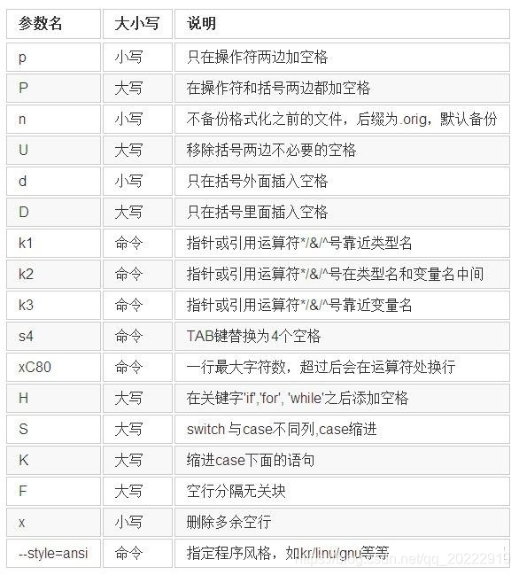 在Keil中利用AStyle插件格式化代码_keil格式化代码快捷键-CSDN博客
