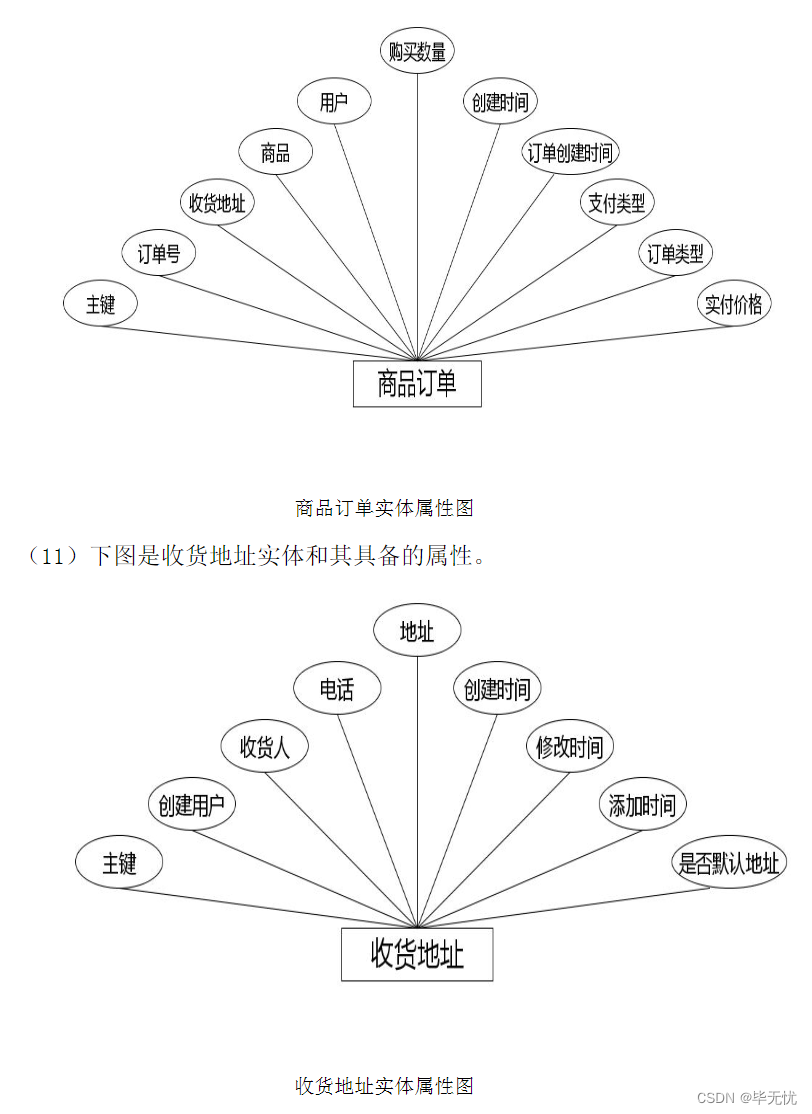 微信小程序 Java Springboot 44美食推荐系统的设计与实现(完整源码数据库文件万字文档保姆级视频部署教程配套环境) Csdn博客