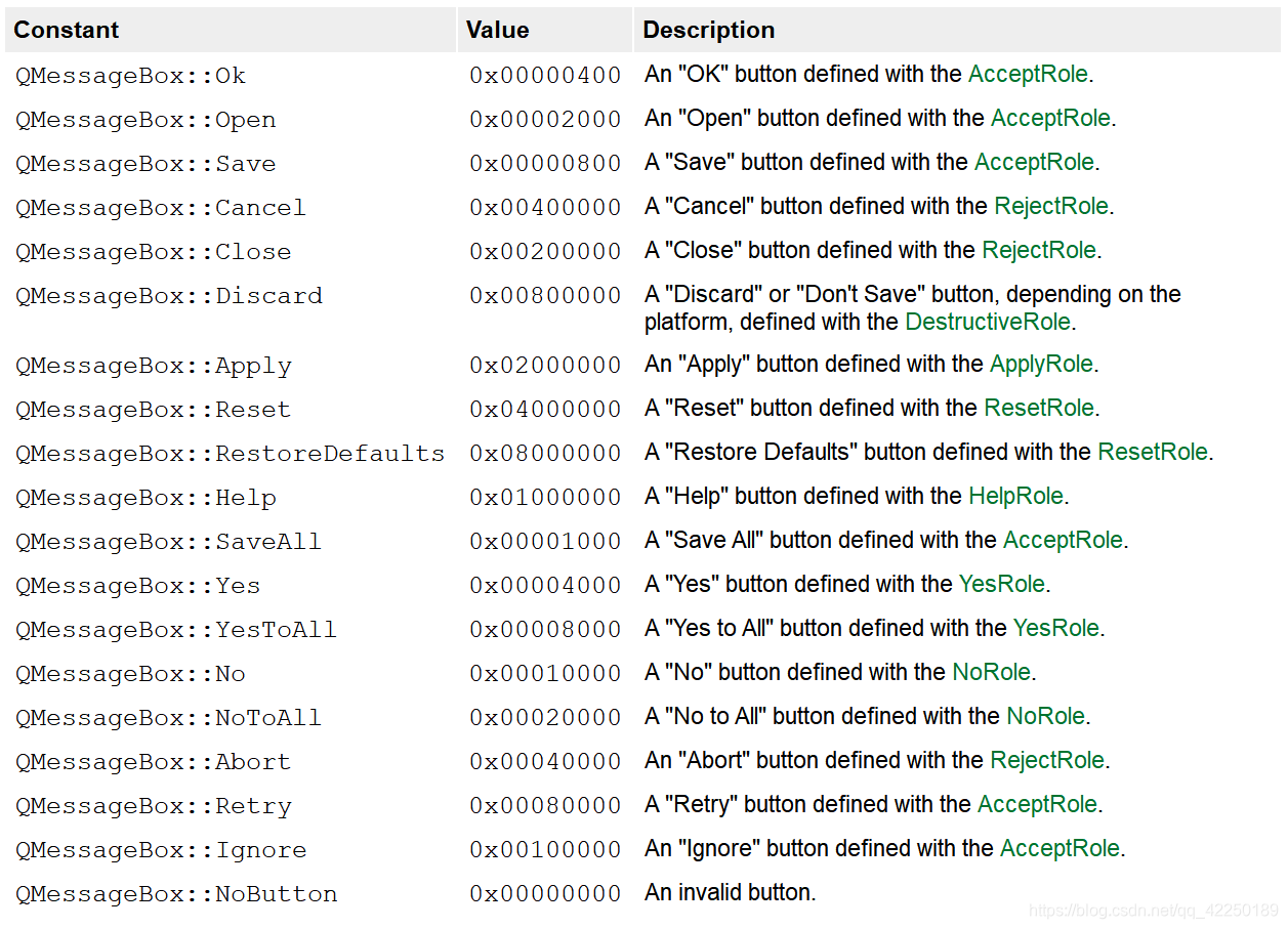 Qt中QMessageBox的用法---看这一篇就够了-CSDN博客