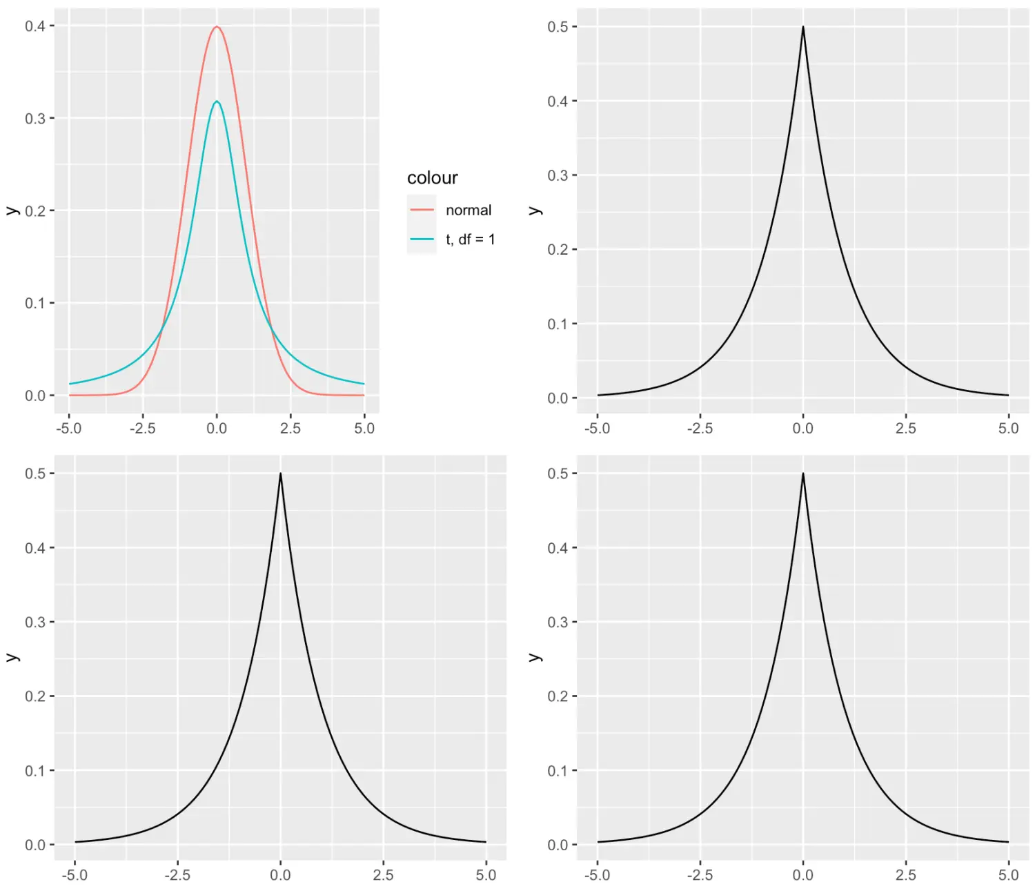 R 数据可视化 —— ggplot 线条图_ggplot linetype-CSDN博客