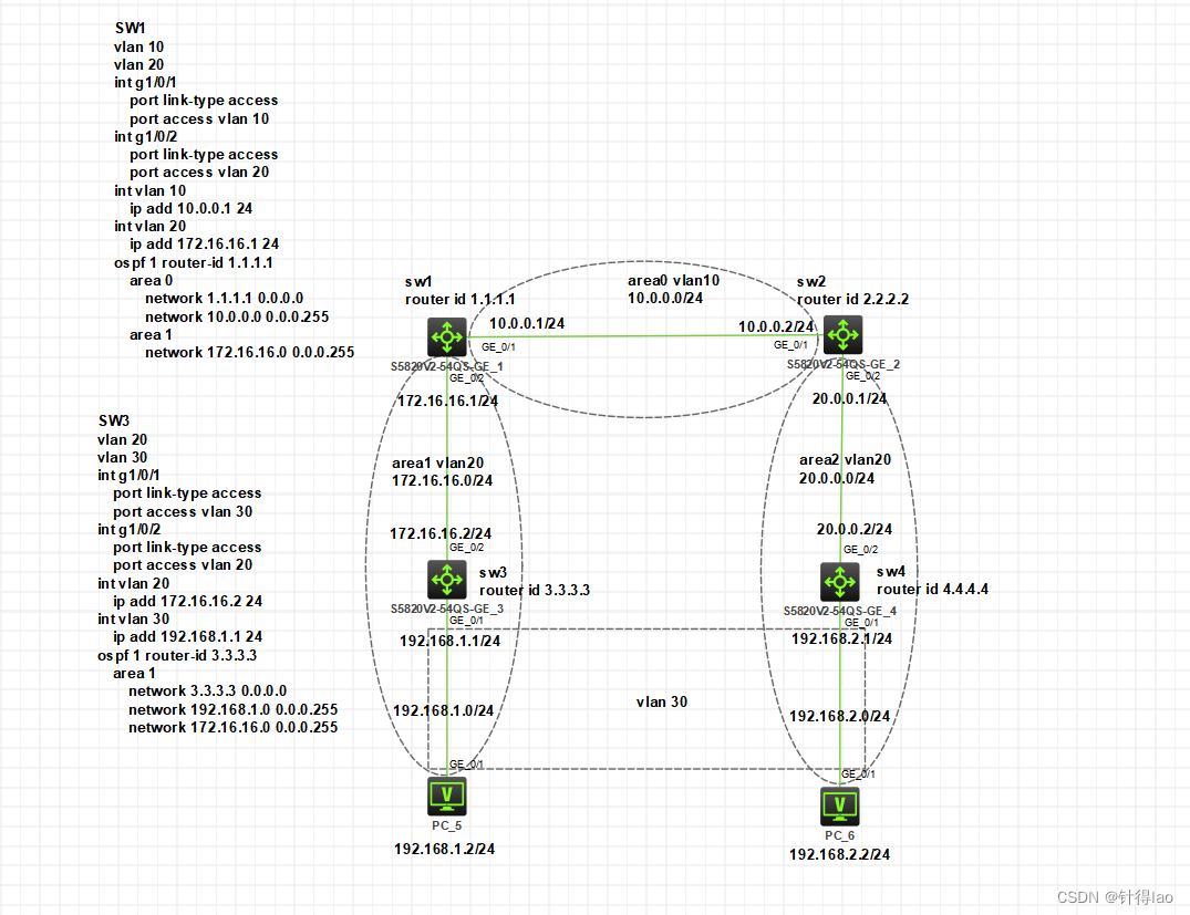 h3 OSPF实验-CSDN博客