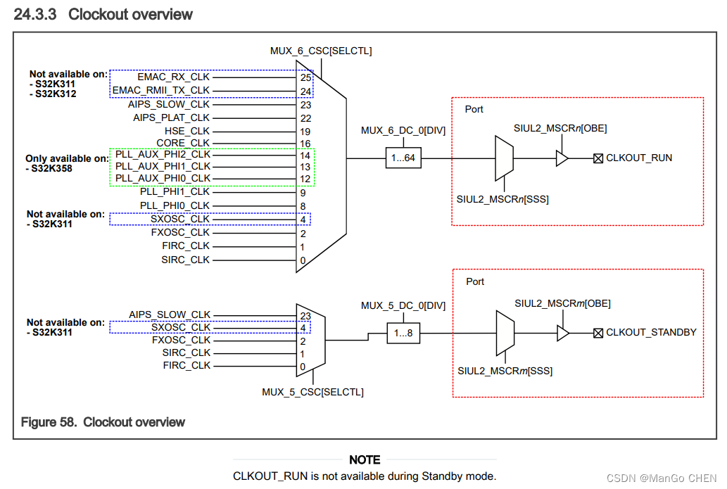 S32K3学习笔记_电源管理_s32k312-CSDN博客
