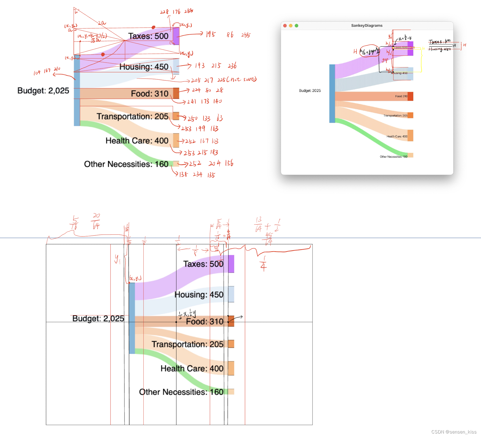 CPT111——用JavaFX制作桑基图（Sankey Diagram）的经验与感悟分享_java 桑基图-CSDN博客