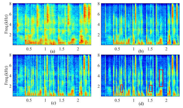 论文翻译：On the importance of power compression and phase estimation in monaural speech ...