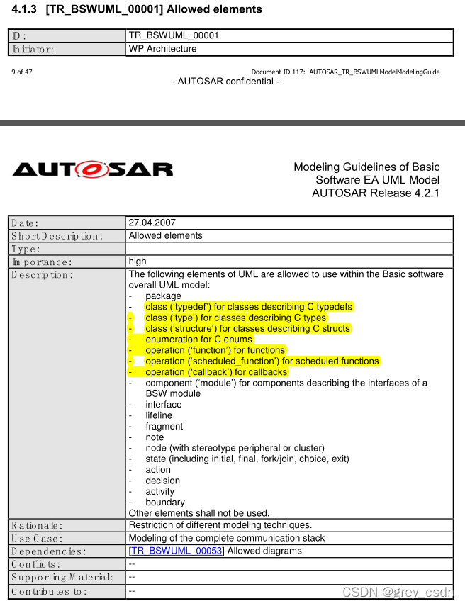 1071_AUTOSAR_TR_BSWUMLModelModelingGuide_UML建模指南_intitle:autosar uml建模-CSDN博客