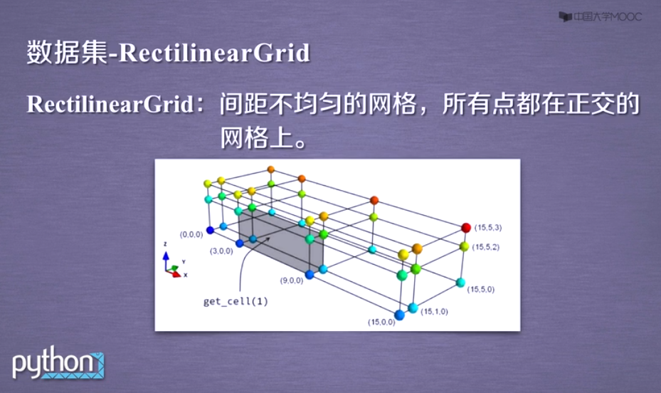 Bit Python科学计算三维可视化(一)tvtk库使用 Csdn博客