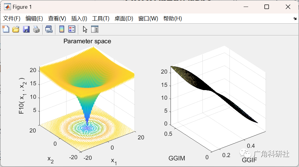 GA-ELM（遗传算法优化的极限学习机）和GWO（灰狼优化算法）对比学习（Matlab代码实现）_灰狼算法和遗传算法区别-CSDN博客