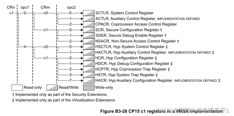 uboot调试笔记一(vexpress-a9)-CSDN博客