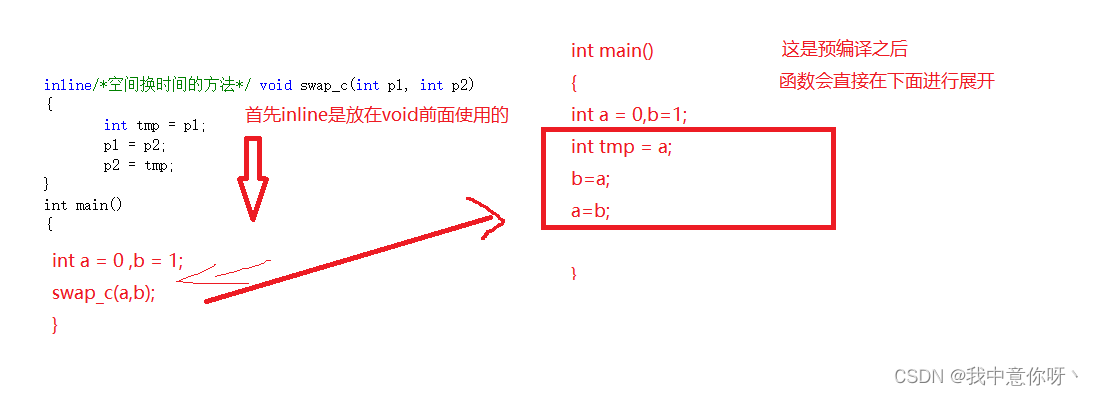 C++中的inline、auto、for(迭代器)、nullptr的便捷用法，你get到了吗？_for (auto& str : tokens) 迭代器用法-CSDN博客