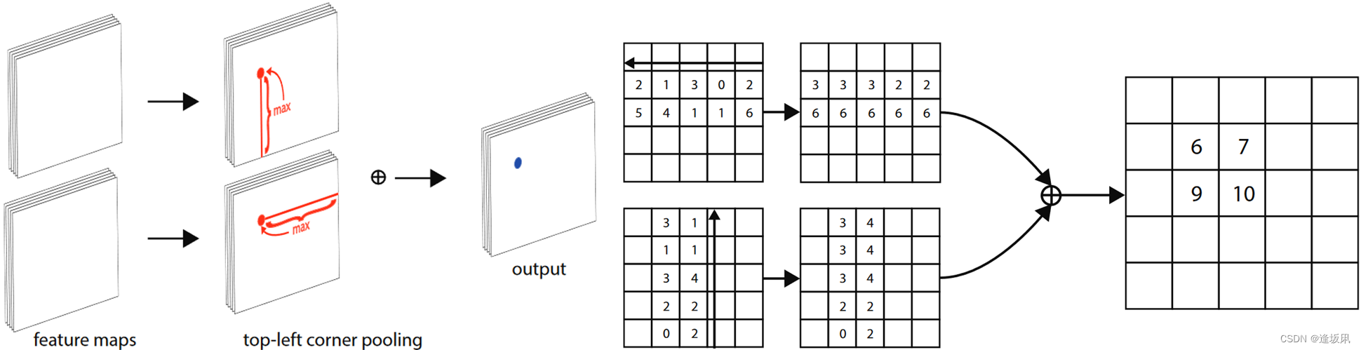 anchor-free类型的目标检测网络_detr中锚框是怎么生成的-CSDN博客