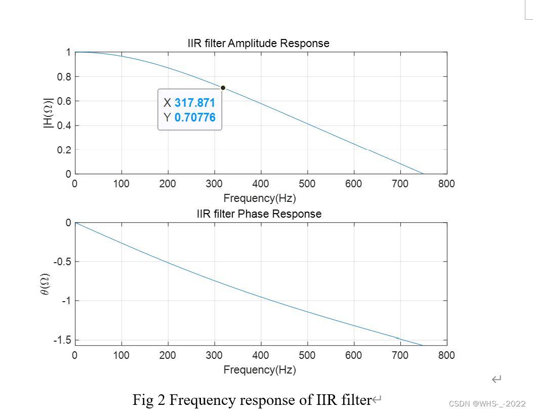 数字信号处理FIR 和 IIR 滤波器_fpass和fstop如何设置参数-CSDN博客
