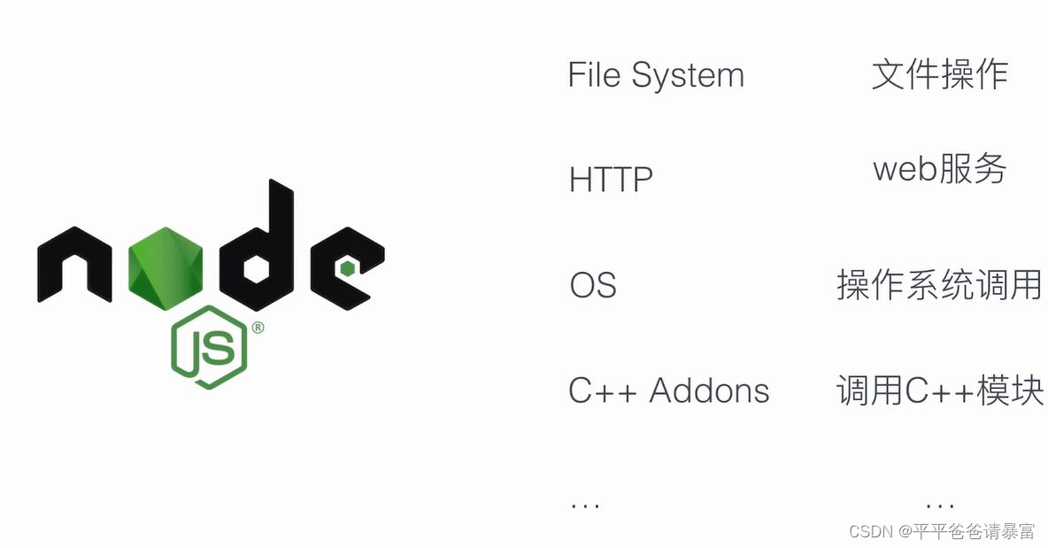 2.零基础Nodejs快速入门——path模块_nodejs new path2d()-CSDN博客