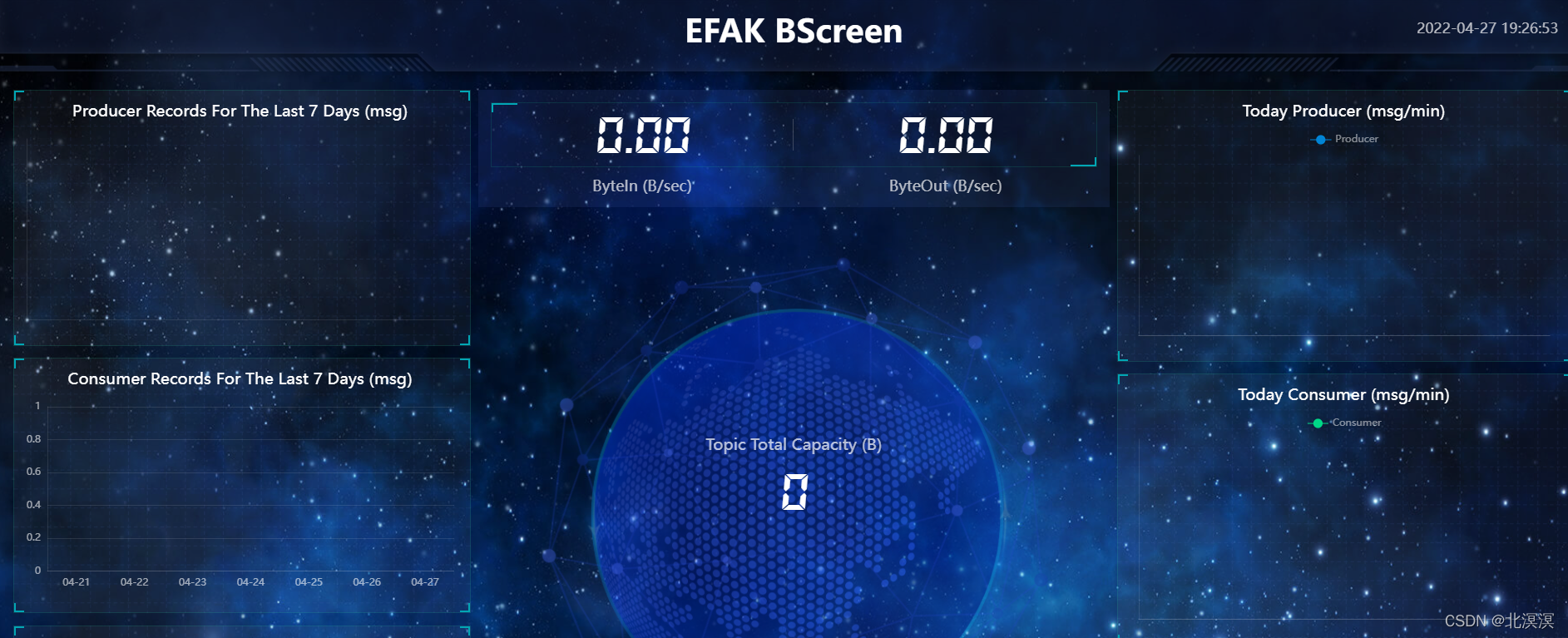 （十五）从零开始搭建k8s集群——使用KubeSphere管理平台搭建一个EFAK服务平台管理kafka集群_kubesphere kafka-CSDN博客