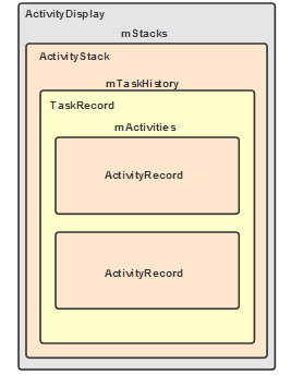 Android 10.0 Activity启动详解(一)_android activity启动跟随屏幕-CSDN博客