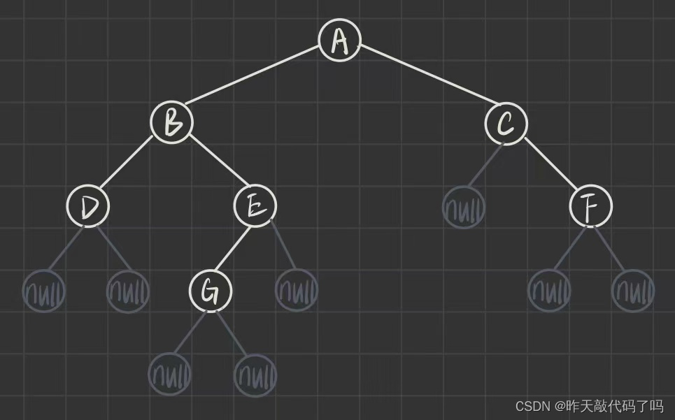 Java【二叉树】详细图解 掌握重点基本操作二叉树基本算法 Java版 Csdn博客
