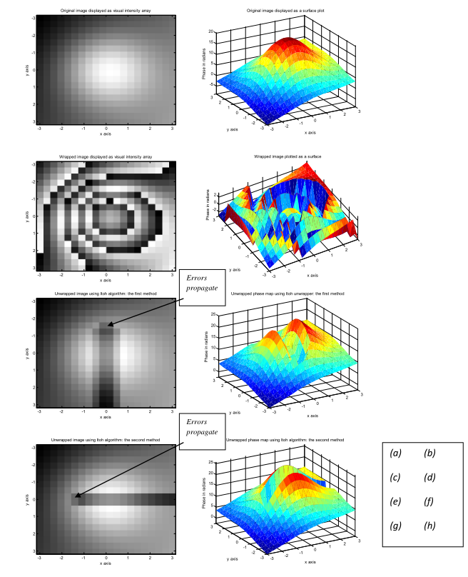 欠采样对二维相位展开的影响_2d-srncp-CSDN博客