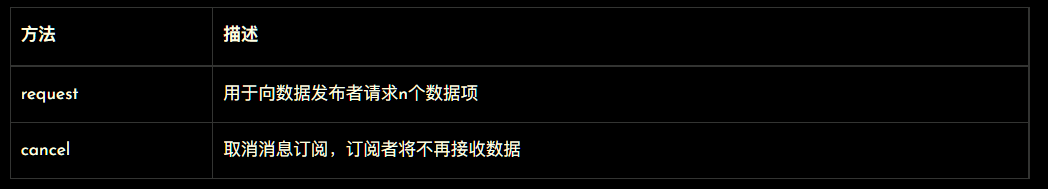 从JDK9的Flow接口说起_jdk9 flow-CSDN博客